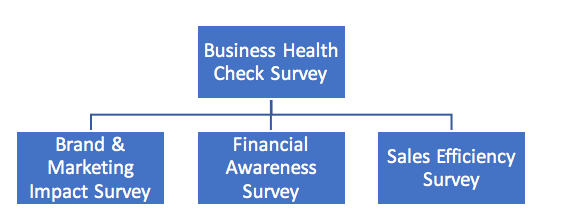 BBX UK - Guaranteed Customers For Your Business